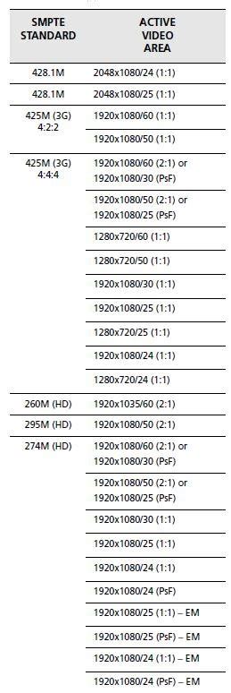 Does Dm6467 Supports Smpte 296 Processors Forum Processors Ti E2e Support Forums