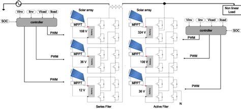 Power Circuit Structure Of The Pv Upqc System Download Scientific Diagram