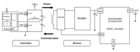 Diagram Circuit Diagram For Wireless System Wiringschema Com