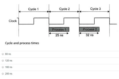 solved [6 7b] the timing diagram below illustrates a system
