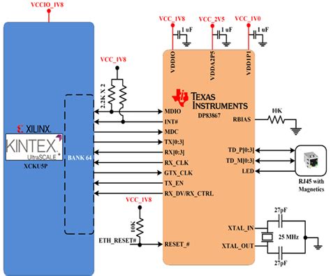 DP IR Issue In RGMII Tx Communication Between FPGA And PHY Interface Forum Interface