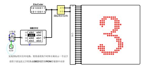【自己动手画cpu】计算机数据表示 csdn博客
