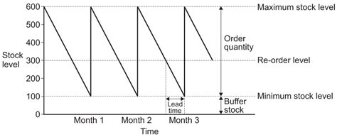 Mastering Inventory Management A Guide To Streamlining The Operations