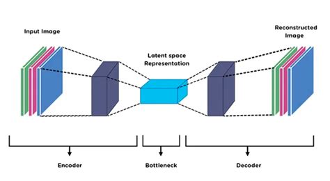 Using Autoencoders For Feature Selection Hex