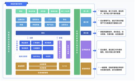 java后端实战项目推荐 netty nacos disruptor自研企业级api网关 csdn博客