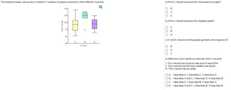solved the boxplots display case prices in dollars of
