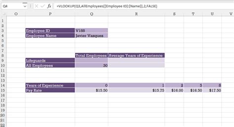Solved 8 Brittany Created A Formula With The Vlookup