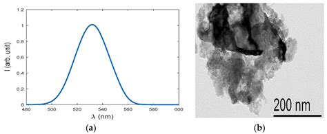 Unsupervised Learning Based Wsn Clustering For Efficient Environmental