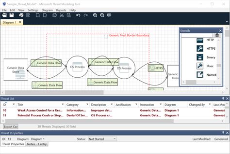 Znáte Microsoft Threat Modeling Tool Msprocz