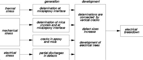 Figure 1 1 From Detection Of Partial Discharges In Stator Windings Of