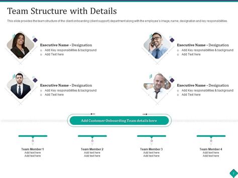 Customer Onboarding Process Optimization Powerpoint Presentation Slides Presentation Graphics