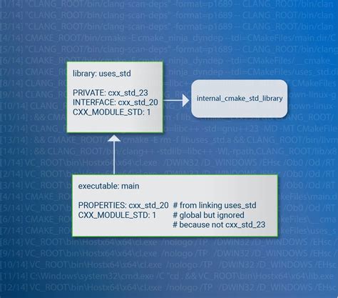 Import Std In Cmake 330 Rcpp