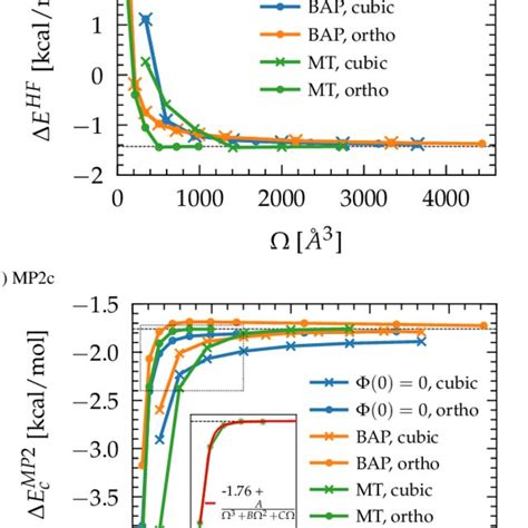 Box Plots Of The Differences ∆e Gto − ∆e Pw Between Gto And Pw