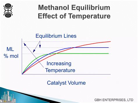 Methanol Synthesis Chemistry Pdf