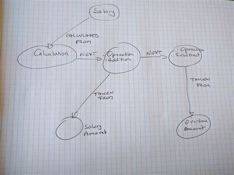 Graph Databases Modelling Metadata About A Mathematical Calculation
