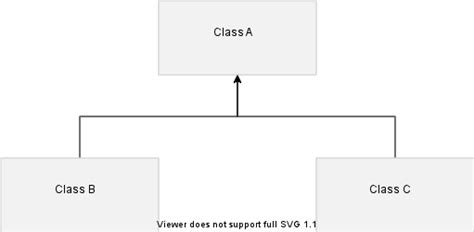 Arv I Java Ärv Kod Från Andra Klasser