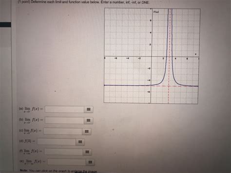 solved 1 point determine each limit and function value