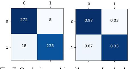 Figure 7 From A Convolutional Neural Network For Gaze Preference Detection A Potential Tool For