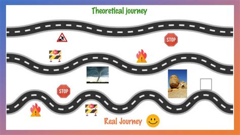 Alena Keck On Linkedin Businessagility Scaledagileframework Lpm Vodafone Neverstoplearning