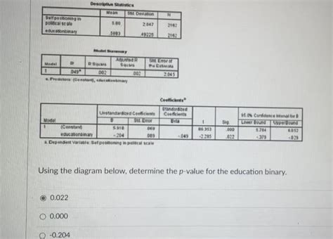 Solved Regression Analysis Can Help Us To Solve Calculate Chegg Com