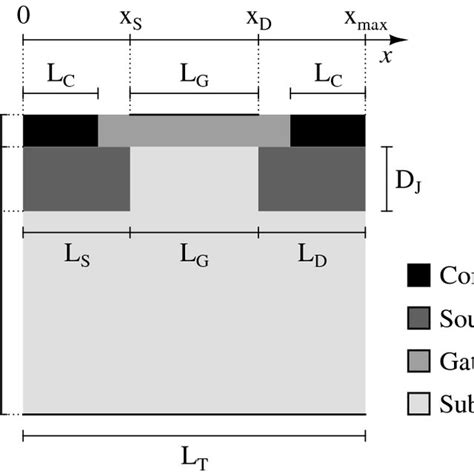 Case Study Device Structure Transistor Dimensions Regions And Download Scientific Diagram