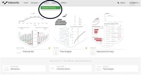 The Key To Embedded Analytics Portals For Tableau Interworks