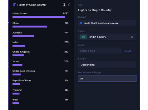 Horizontal Bar Chart
