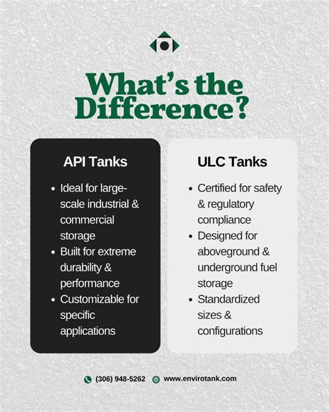 Envirotank Platefabrication Apitanks Ulctanks Storagetanks… Agi Envirotank