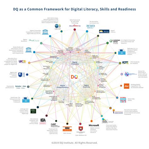 Digital Literacy Global Framework At Martin Loya Blog