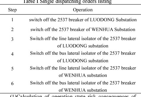 table i from modeling and application of power grid dispatching