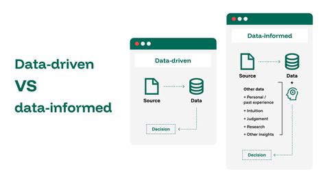 Data Informed Vs Data Driven Marketing Strategy