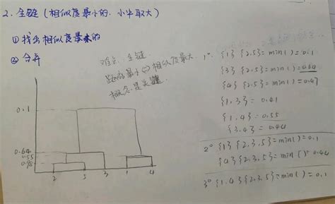 【数据挖掘】单链和全链层次聚类 哔哩哔哩