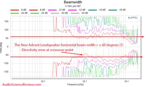 The New Advent Loudspeaker Review Vintage Speaker Audio Science Review Asr Forum