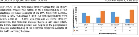 Communication from the Library XIII. CHALLENGES FACED IN UTILIZATION OF... | Download Scientific ...