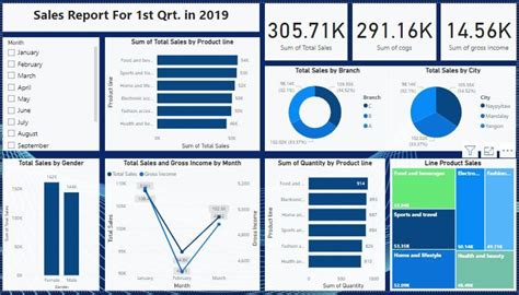 completed my data analysis project using power bi mohamed el nemaisy
