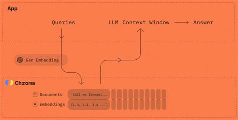 Exploring Chroma The Open Source Vector Database For Llms