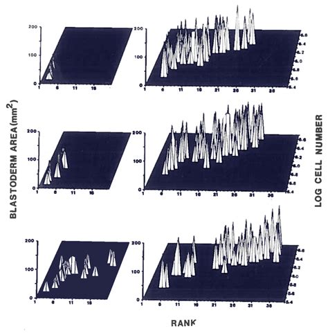 Three Parametric Plots Showing Temporal Changes In Growth Parameters Of Download Scientific