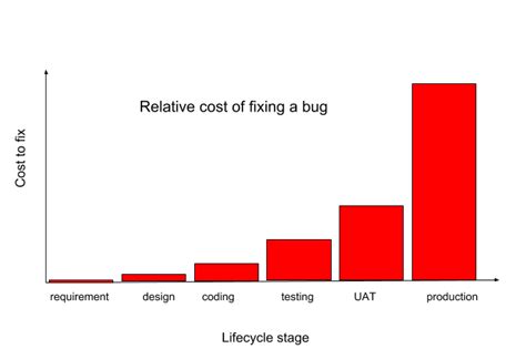 efficient code review process evozon blog