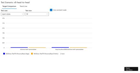 v8 persona v9 avatar forked codesandbox