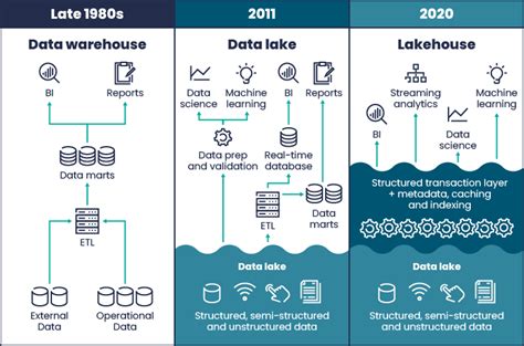 Unveiling Data Mesh Architecture Principles