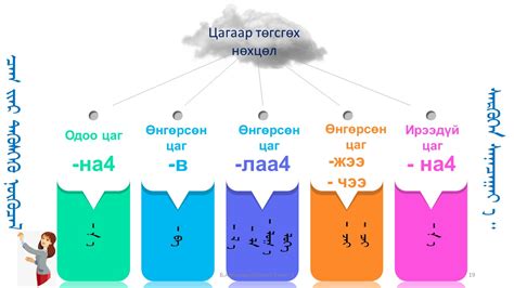 Мэдлээ Цахим контент