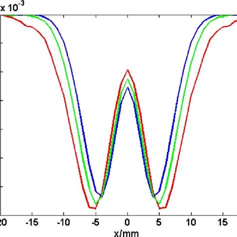 Reconstructed Signal Images After The Application Of The Attenuation Download Scientific