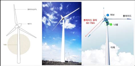 Eco Solution 신재생에너지란 무엇인가 신재생에너지는 신에너지와 재생에너지를 합쳐 부르는