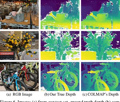 Figure From Learning Single Camera Depth Estimation Using Dual Pixels Semantic Scholar