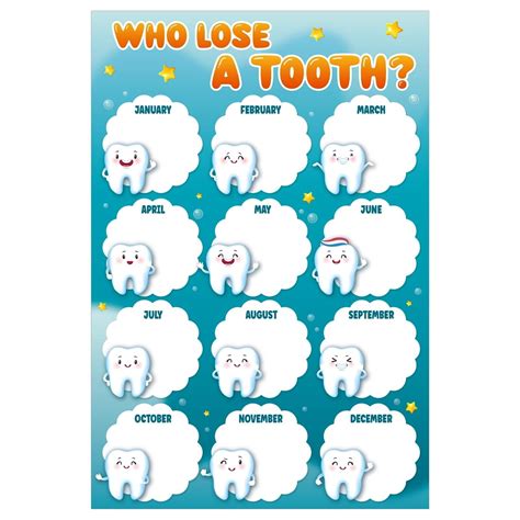 Who Lost A Tooth Chart Tooth Chart Learning Posters For Classroom Lost
