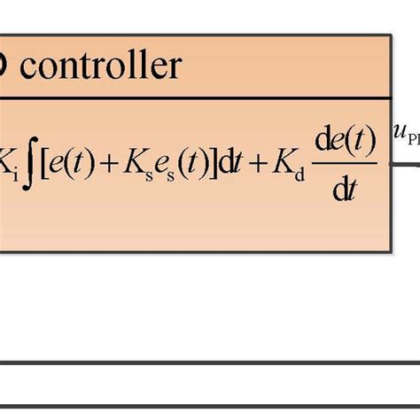 Structure Of Conventional Pid Controller Download Scientific Diagram