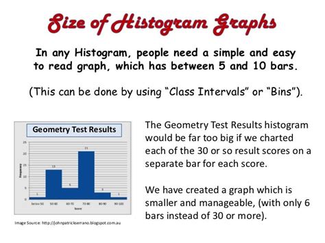 class interval histograms