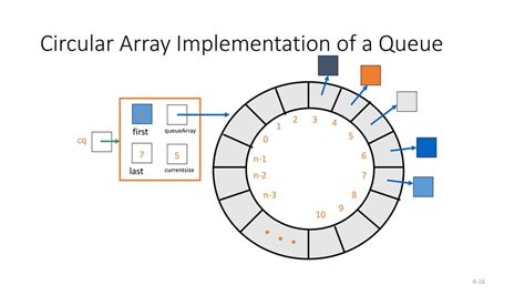 Queue. - ppt download