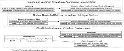 Theoretical Framework A Visual Representation Download Scientific Diagram