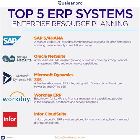 Erp Digitaltransformation Sap Oraclenetsuite Microsoftdynamics… Qualeanpro